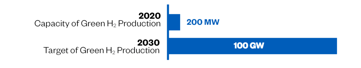 Hydrogen Economy - NEXT Hydrogen