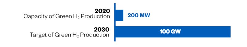 Hydrogen Economy - NEXT Hydrogen