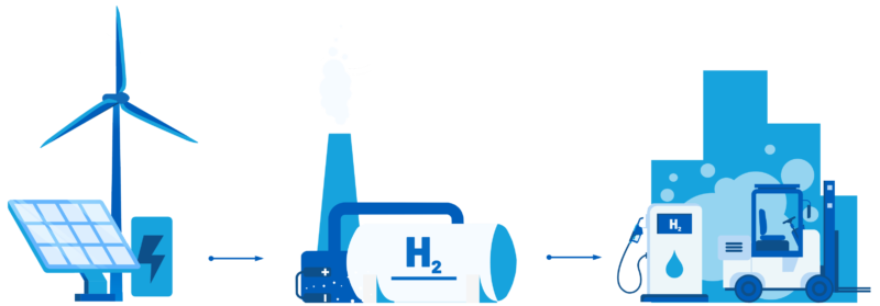 Hydrogen Economy - NEXT Hydrogen
