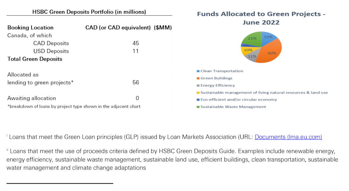 Environmental Social and Governance - NEXT Hydrogen